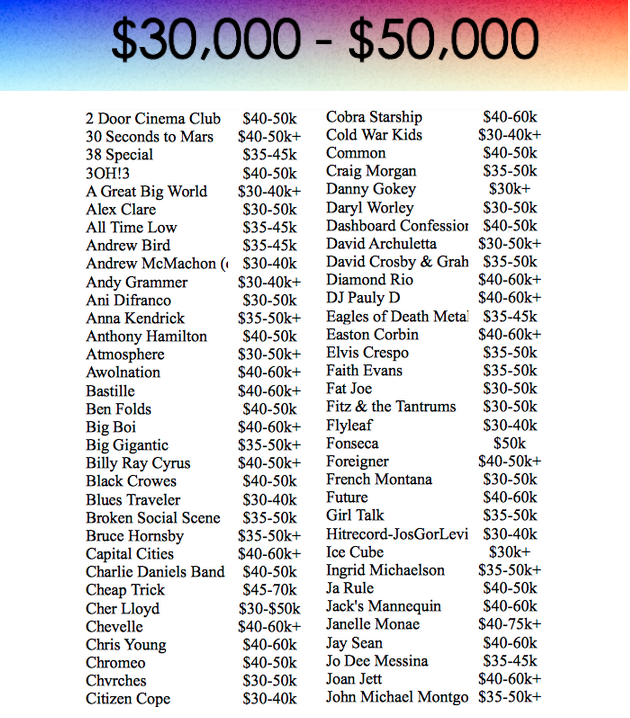¿Cuánto $$$ cuesta contratar a tu banda favorita? - Sopitas.com