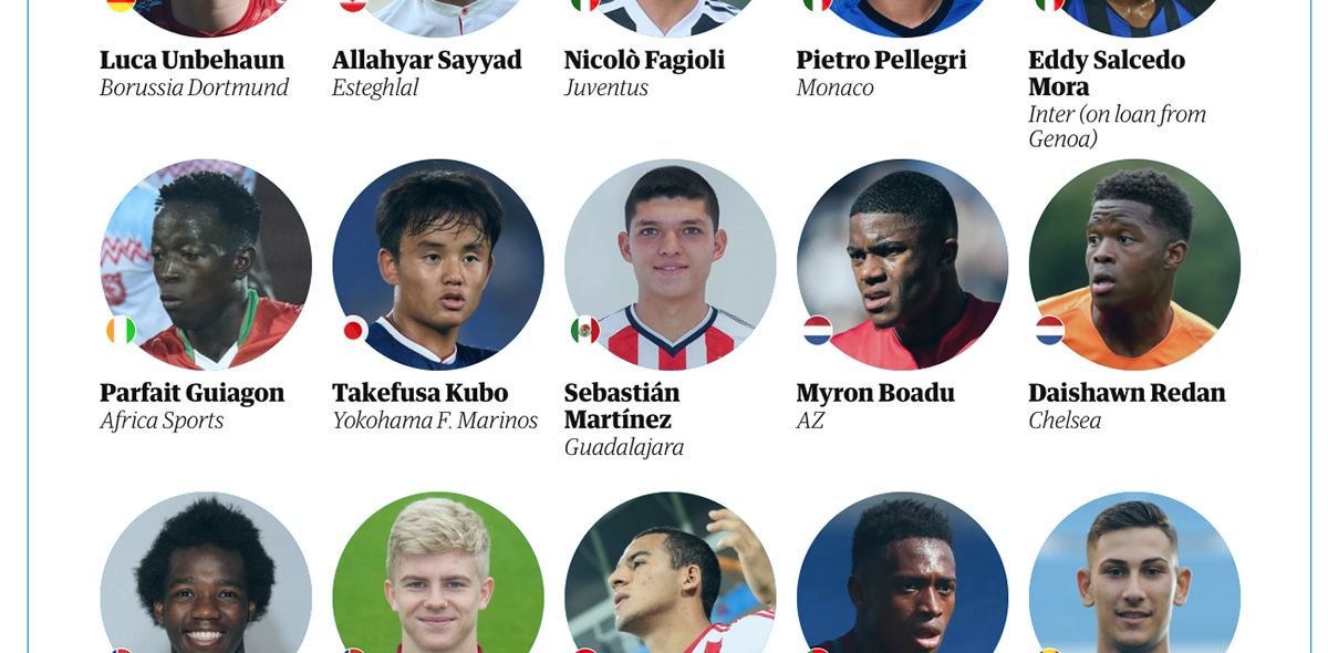 Sebastián Martínez, la promesa de Chivas ya entrena con el primer equipo