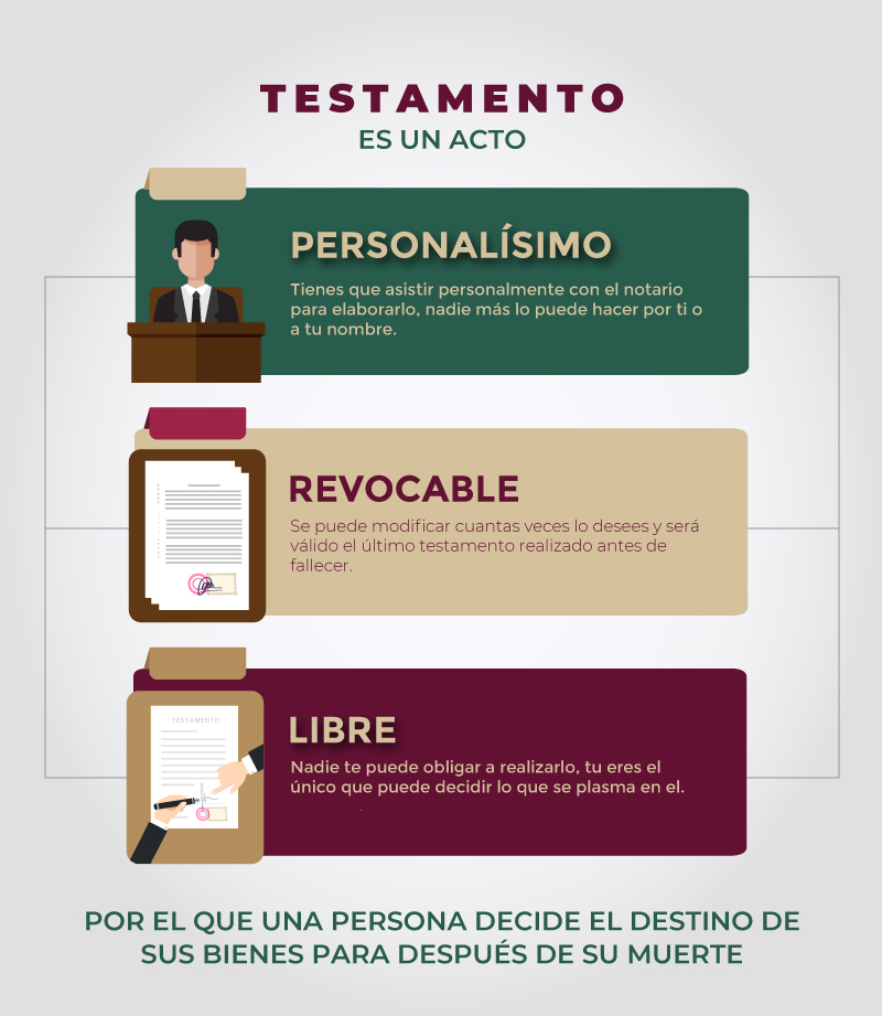 El ABC de un testamento: Todo lo que debes saber para entender su ...