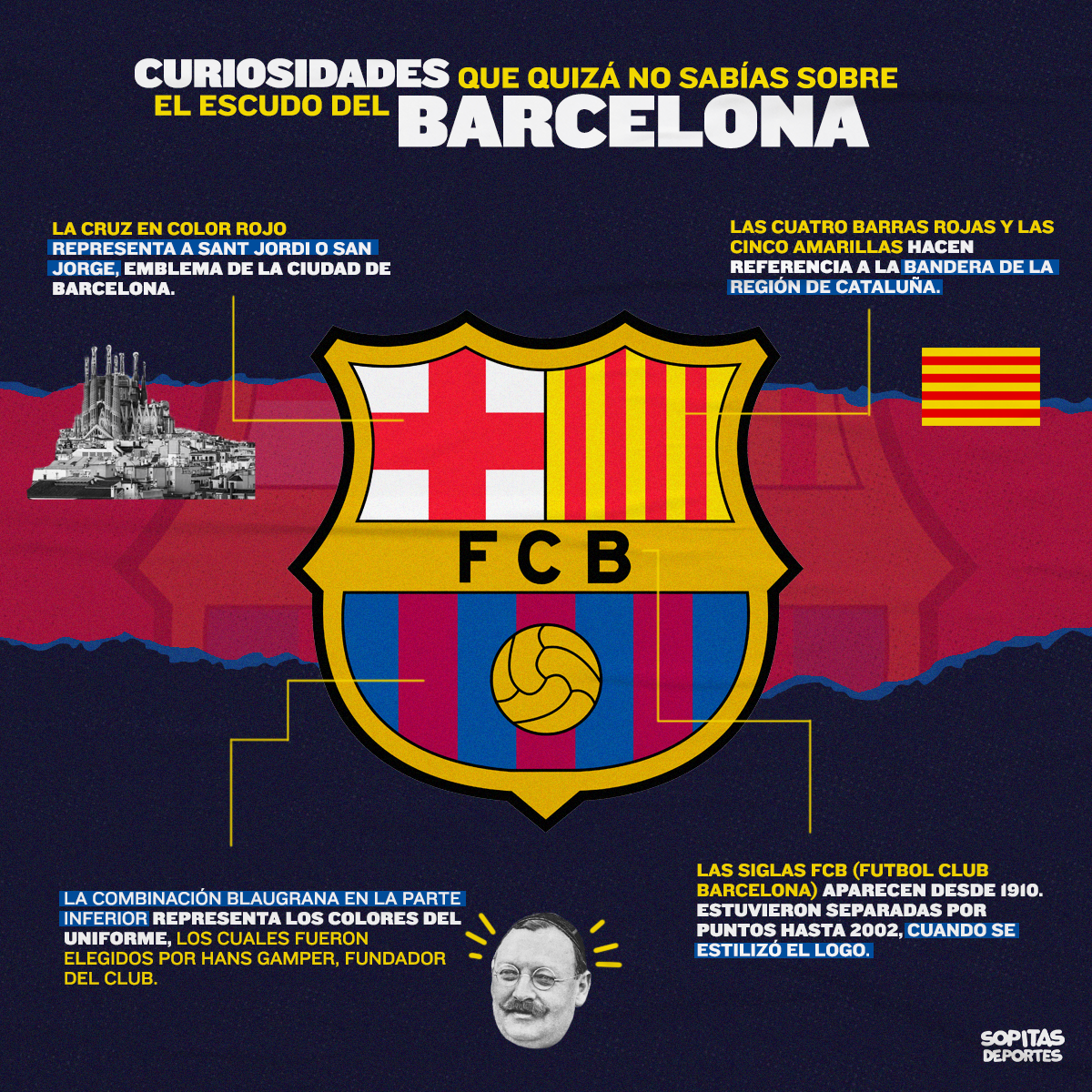 La historia detrás del escudo del Futbol Club Barcelona
