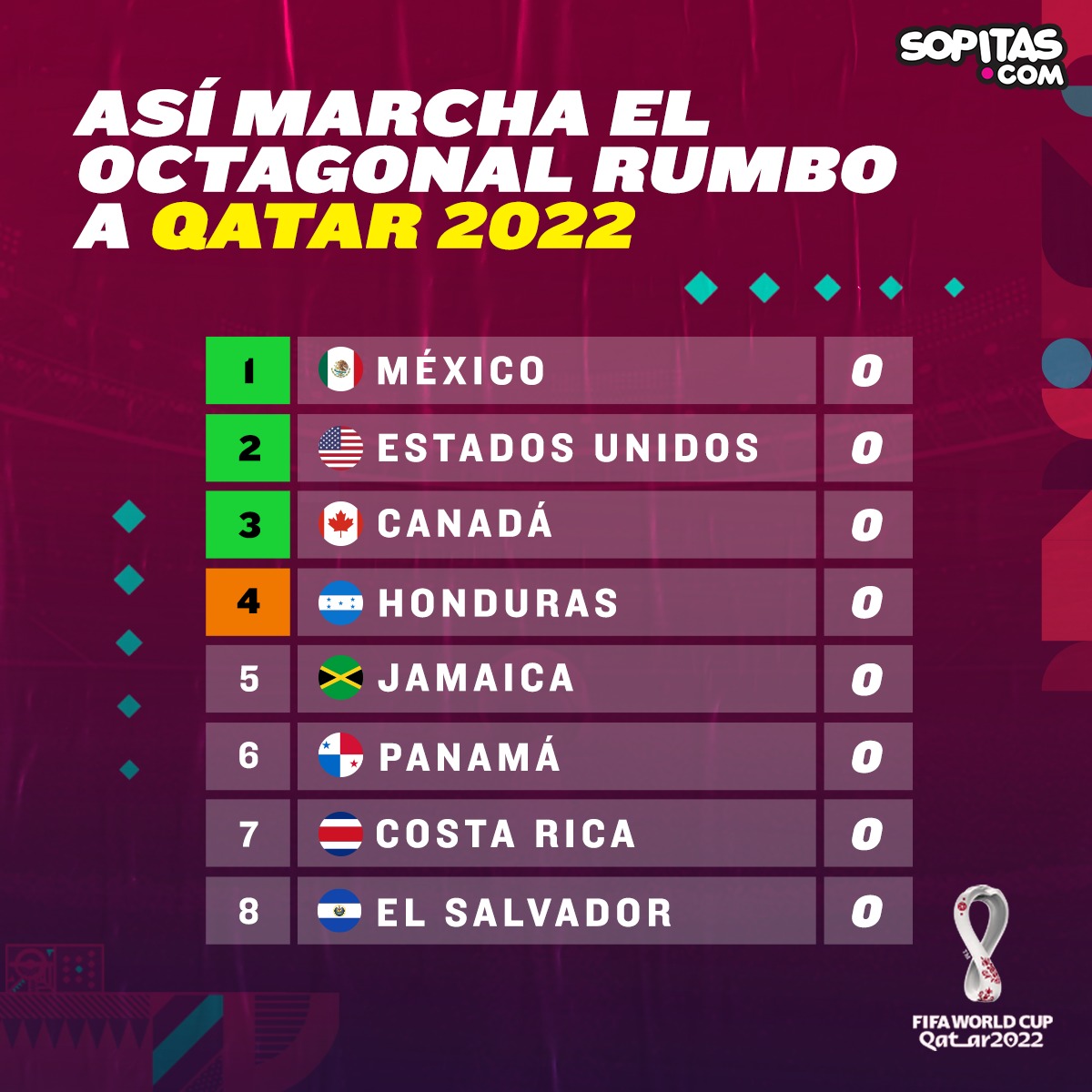 Todo lo que debes saber sobre el octagonal final de Concacaf rumbo al ...