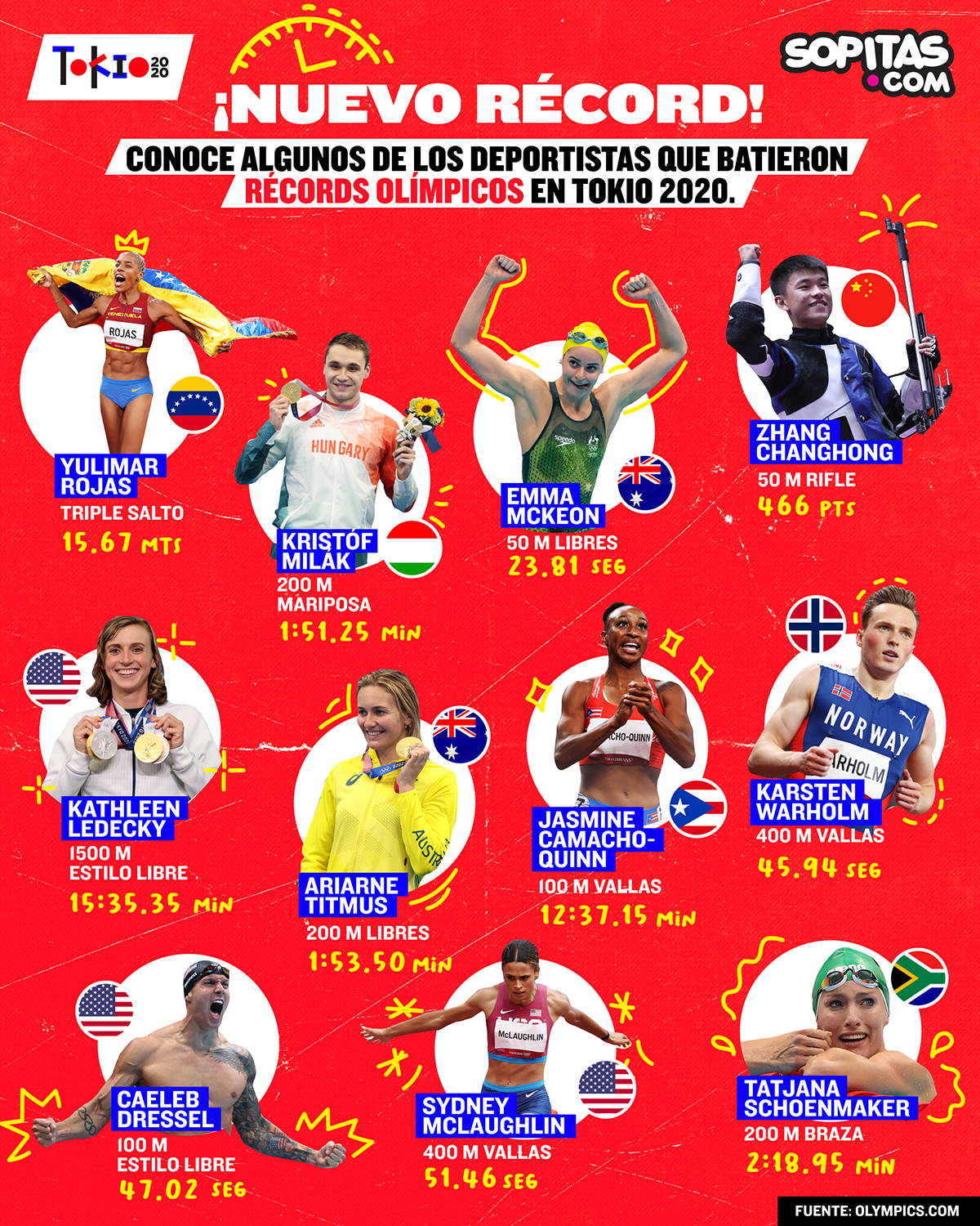 10 récords alucinantes en los Juegos Olímpicos de Tokio 2020