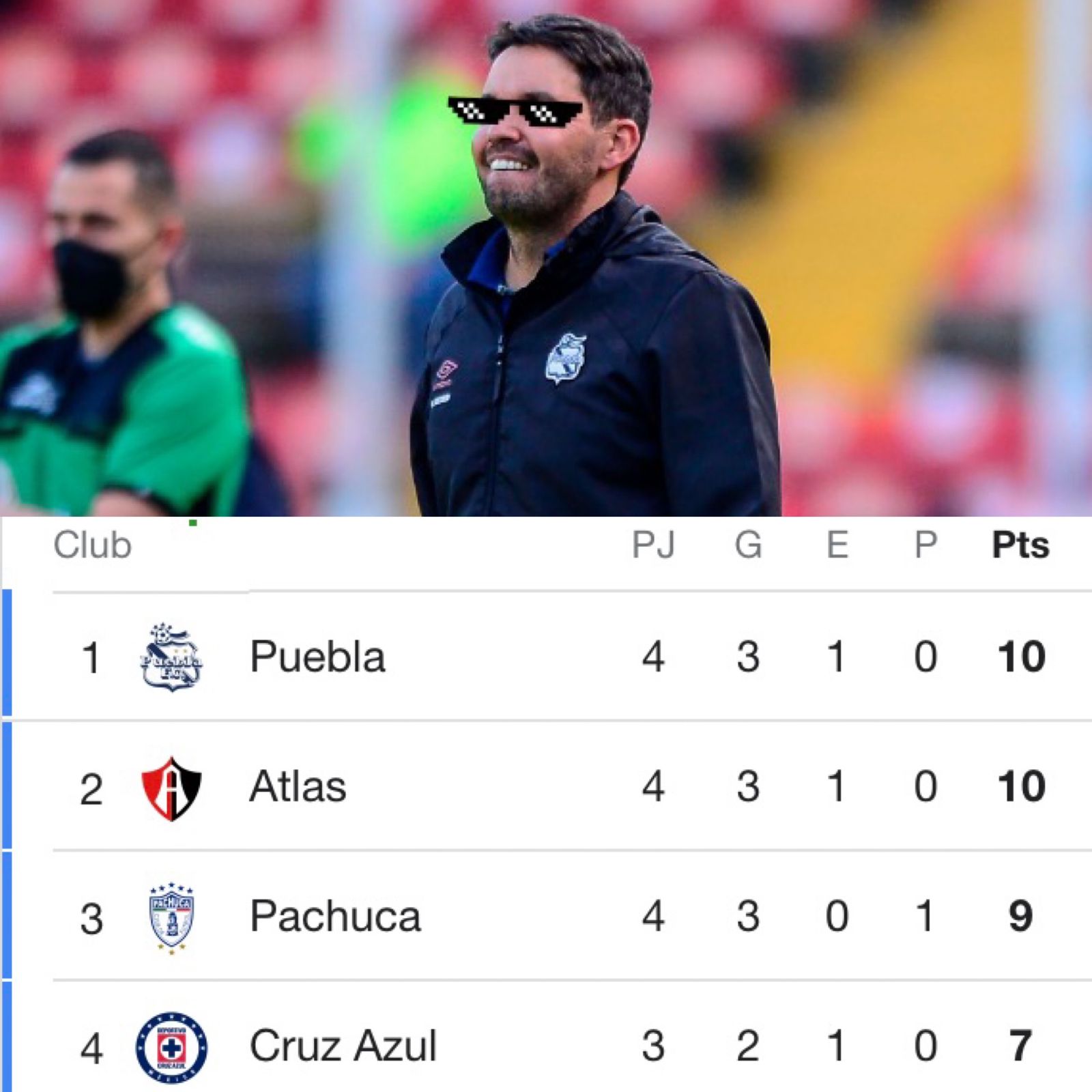 Revolución poblana, burlas de Martinoli al América y memes de la Liga MX