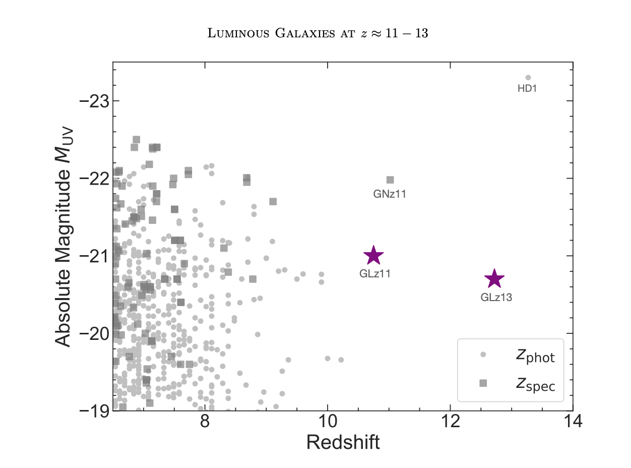 Esta es GLASS-z13, la galaxia más antigua observada gracias al James Webb