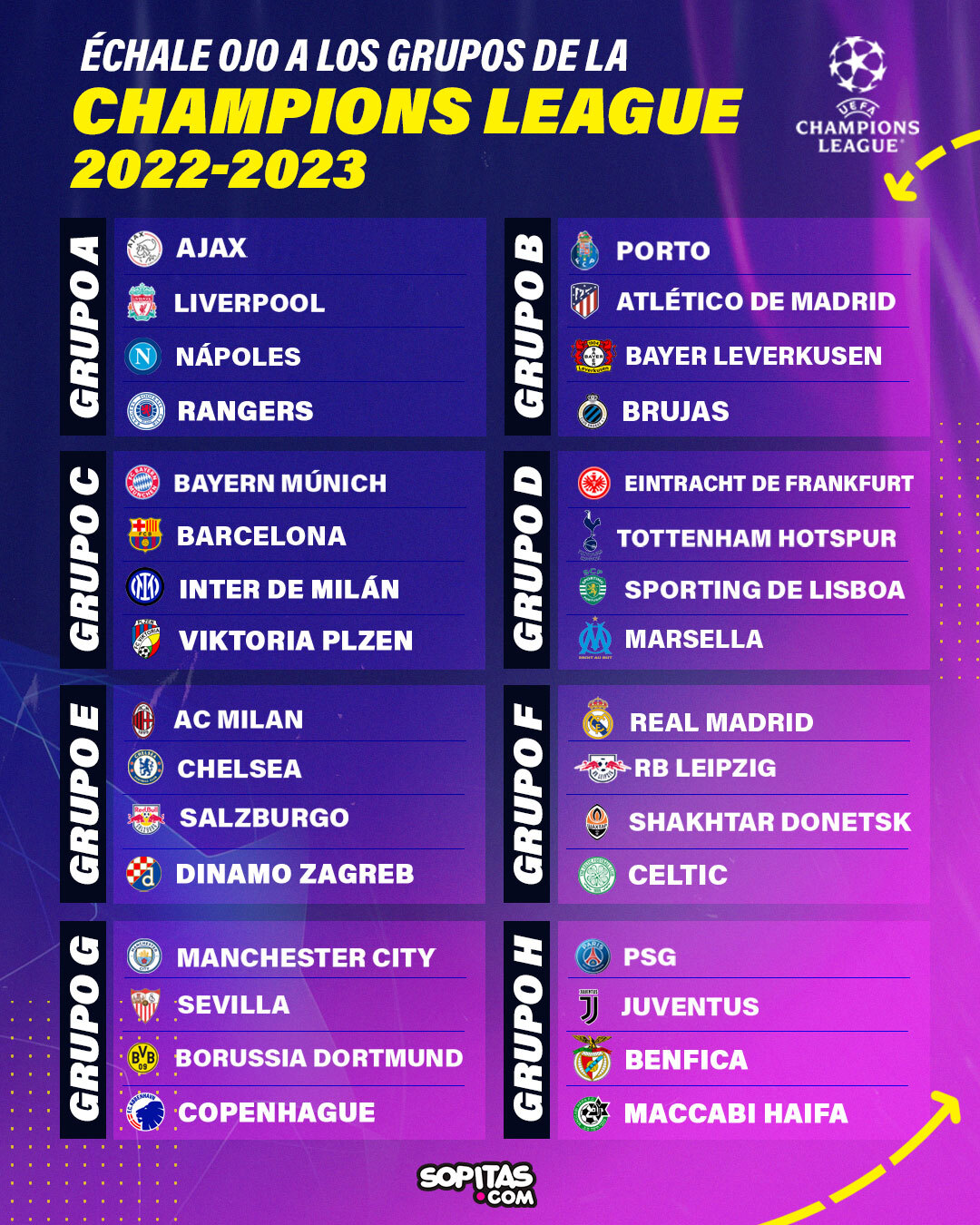 Así quedaron los grupos de la Champions League 2022-2023