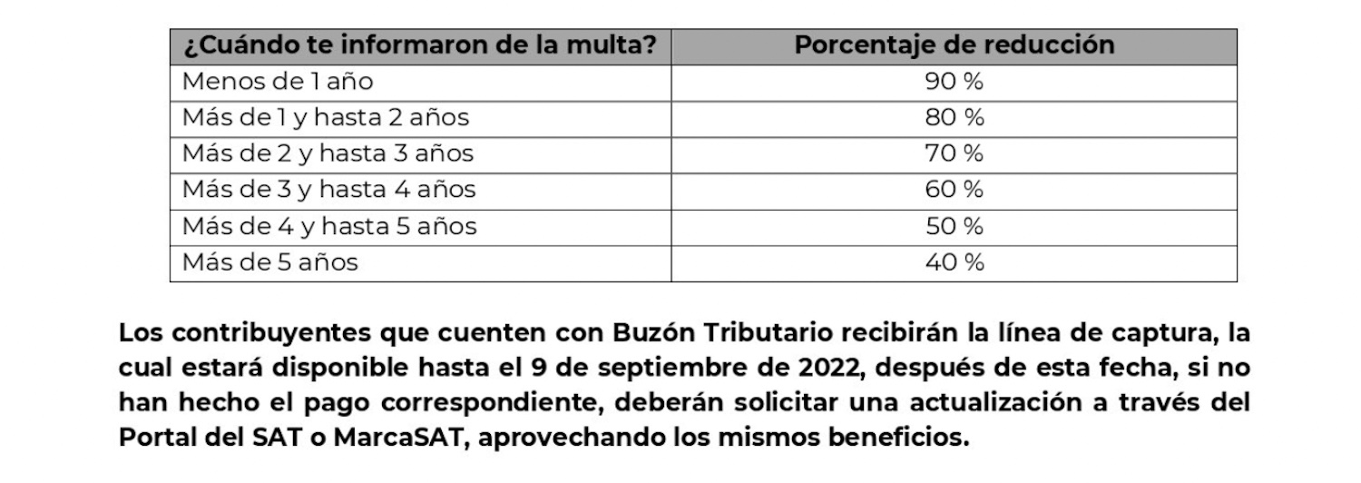 ¿Le debes al SAT? Así puedes conseguir descuentos en las multas de ...