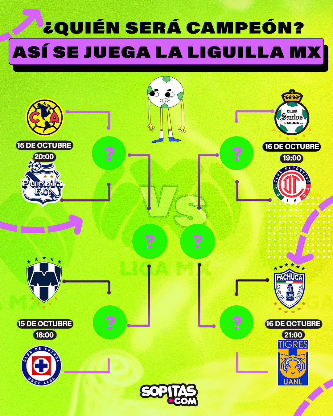 Horarios, fechas transmisiones y partidos de la Liguilla del Apertura 2022 de la Liga MX