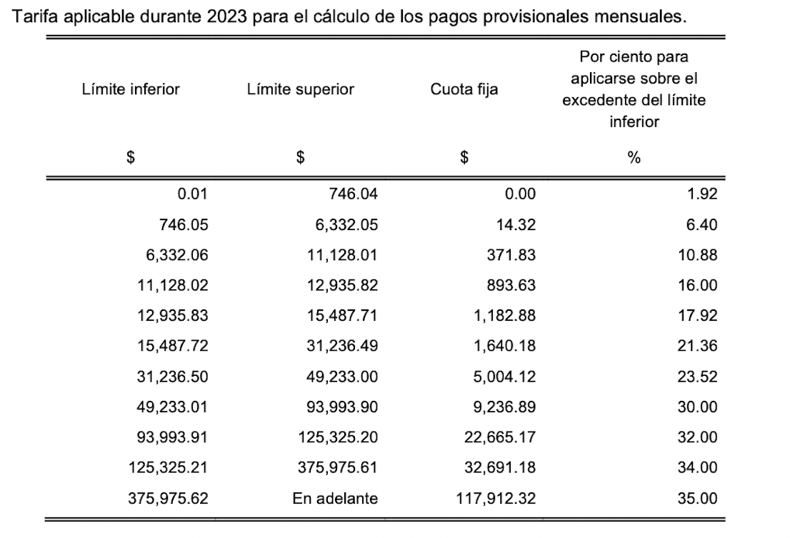 El SAT cambia las tablas del ISR para 2023: Aquí te decimos cuánto te van a descontar