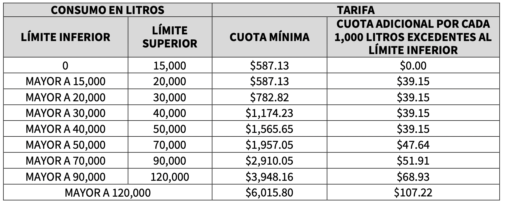Agua, predial y tenencia en CDMX: Suben impuestos para 2023 y aquí los ...