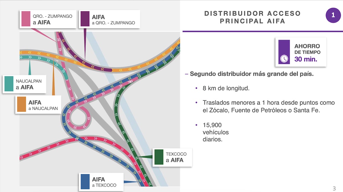 Ampliación del Mexibús y más: ¿Cuáles son los 5 "nuevos" caminos para llegar al AIFA?