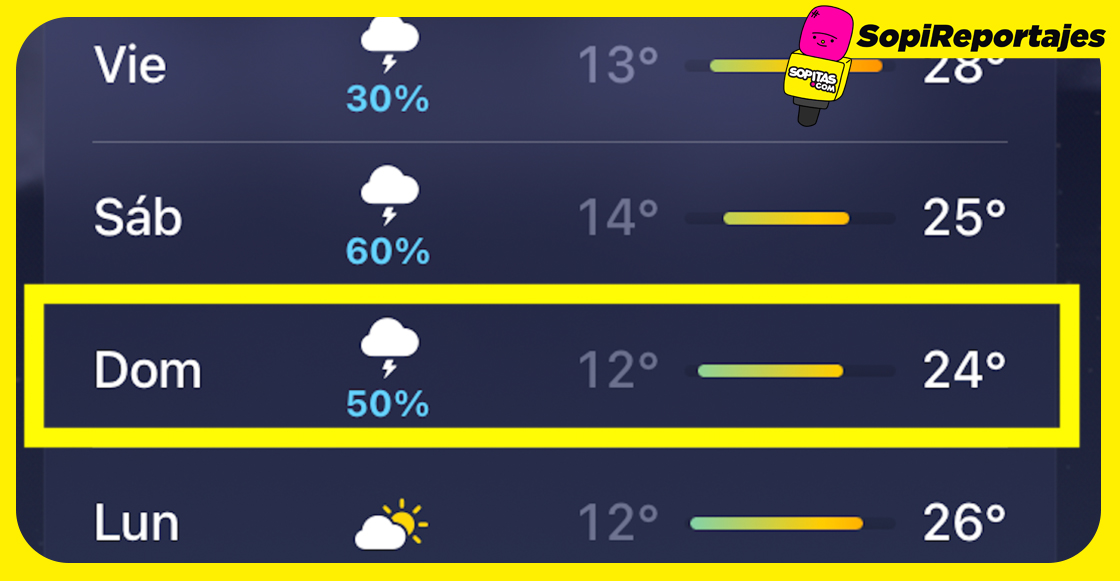 El verdadero significado del porcentaje de lluvia en tu app de Clima