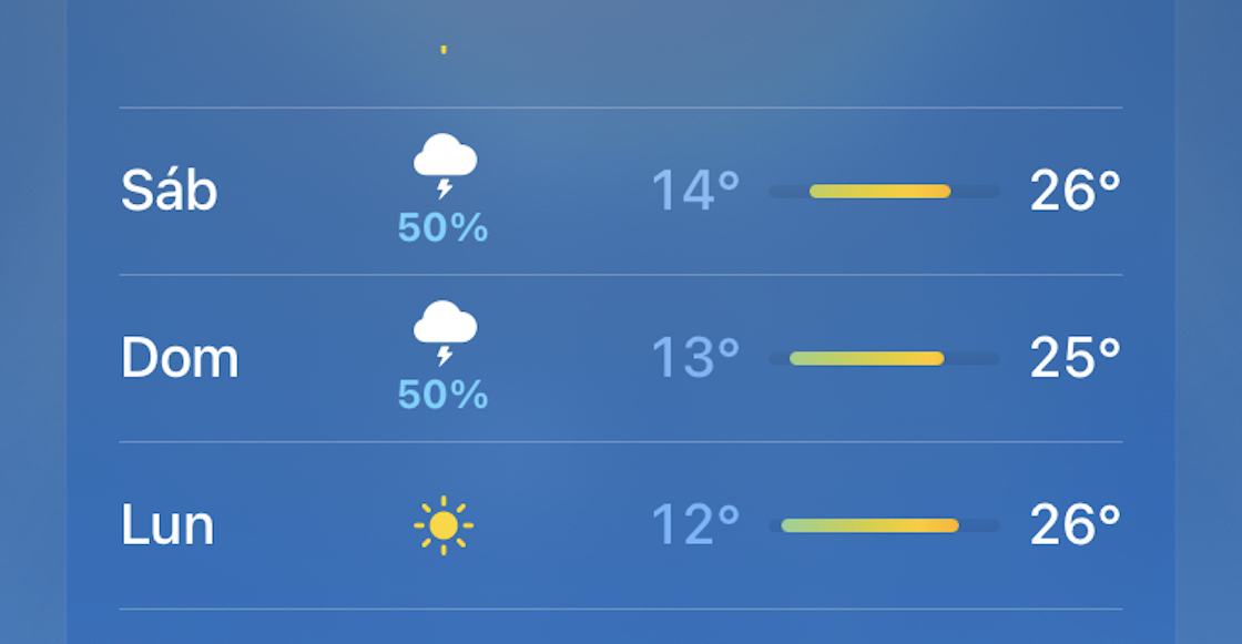 El verdadero significado del porcentaje de lluvia en tu app de Clima