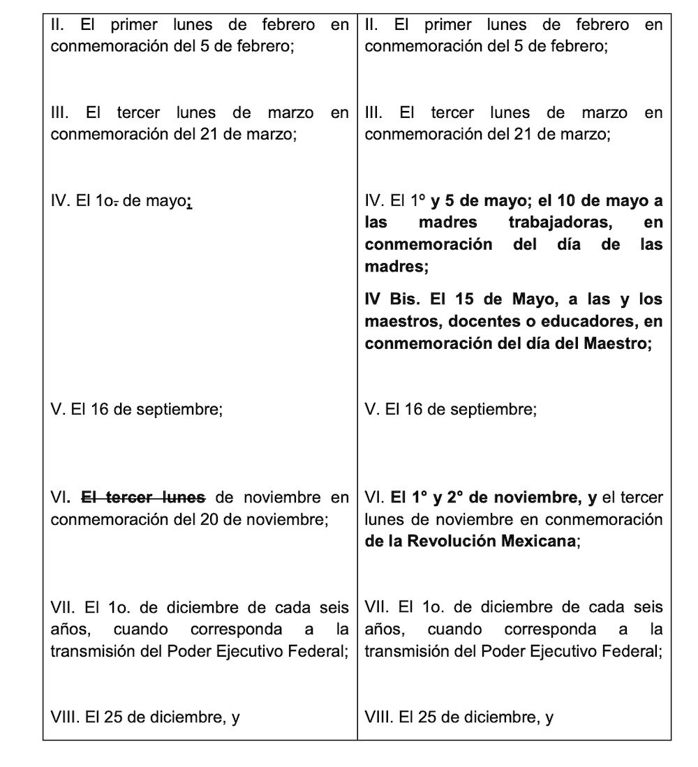 ¿Quién dijo puente? Proponen estos nuevos 5 días como descanso ...