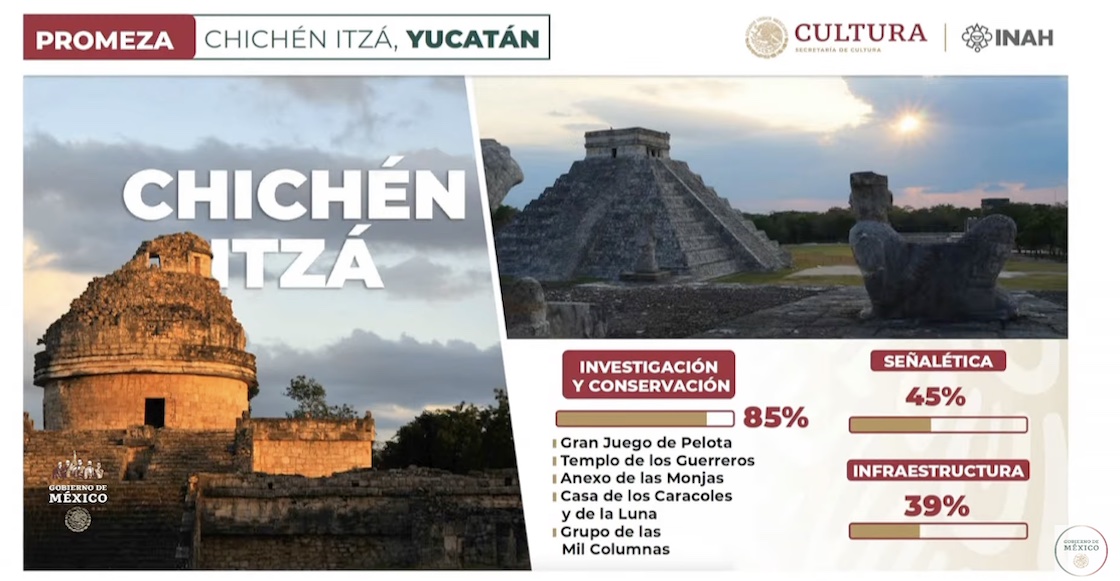Chichén Viejo: La ciudad de la élite maya oculta en Chichén Itzá que ...