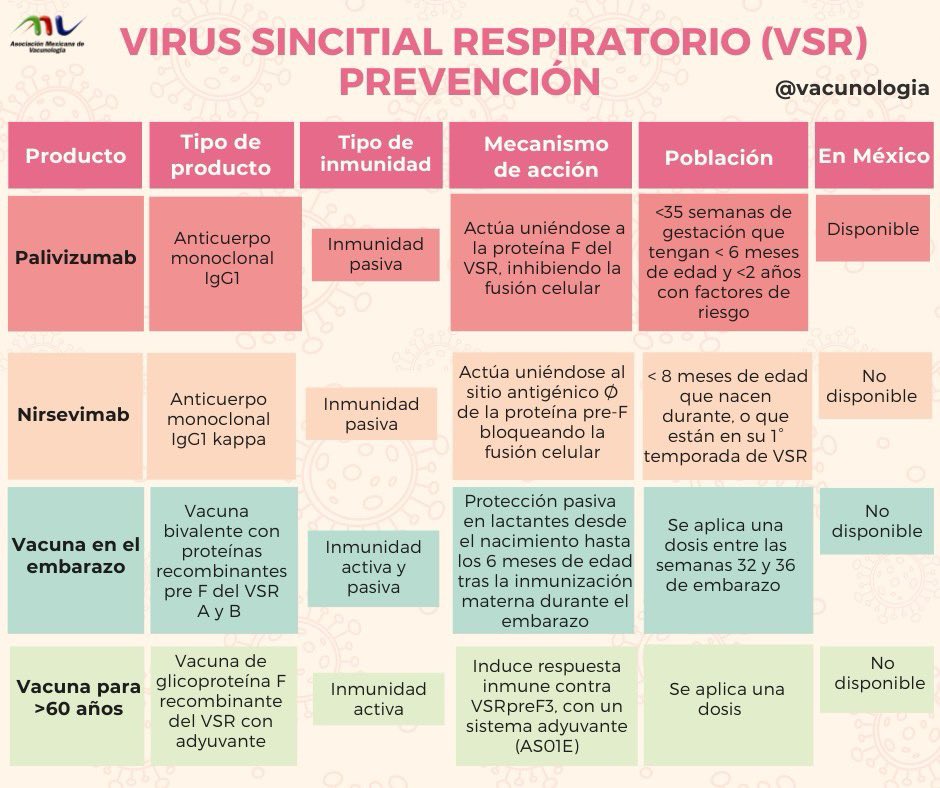 Virus sincitial respiratorio (VSR) y gripas de invierno: Un experto nos ...