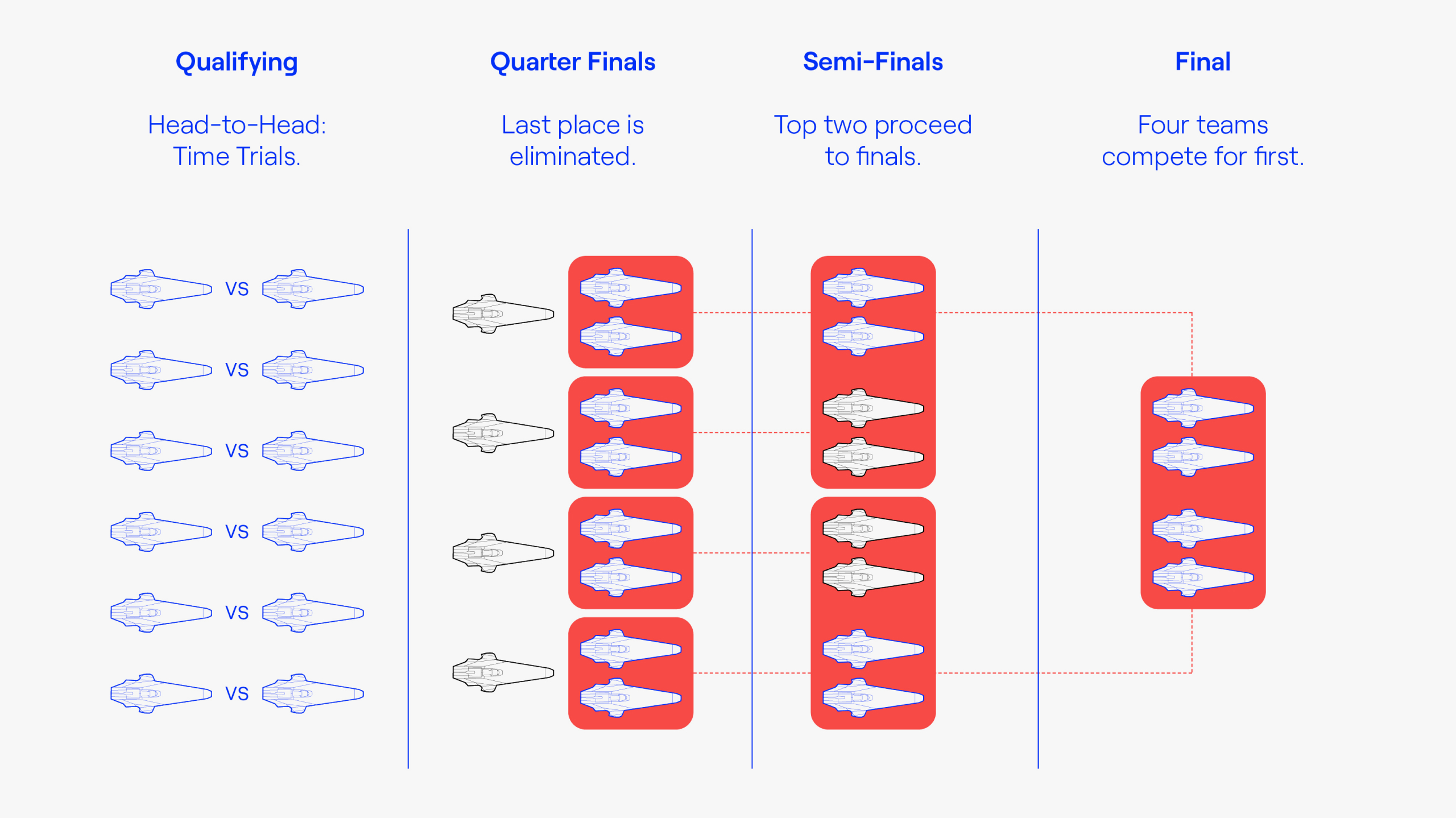 E1 Series: La nueva aventura de Checo Pérez con Rafael Nadal y Tom Brady