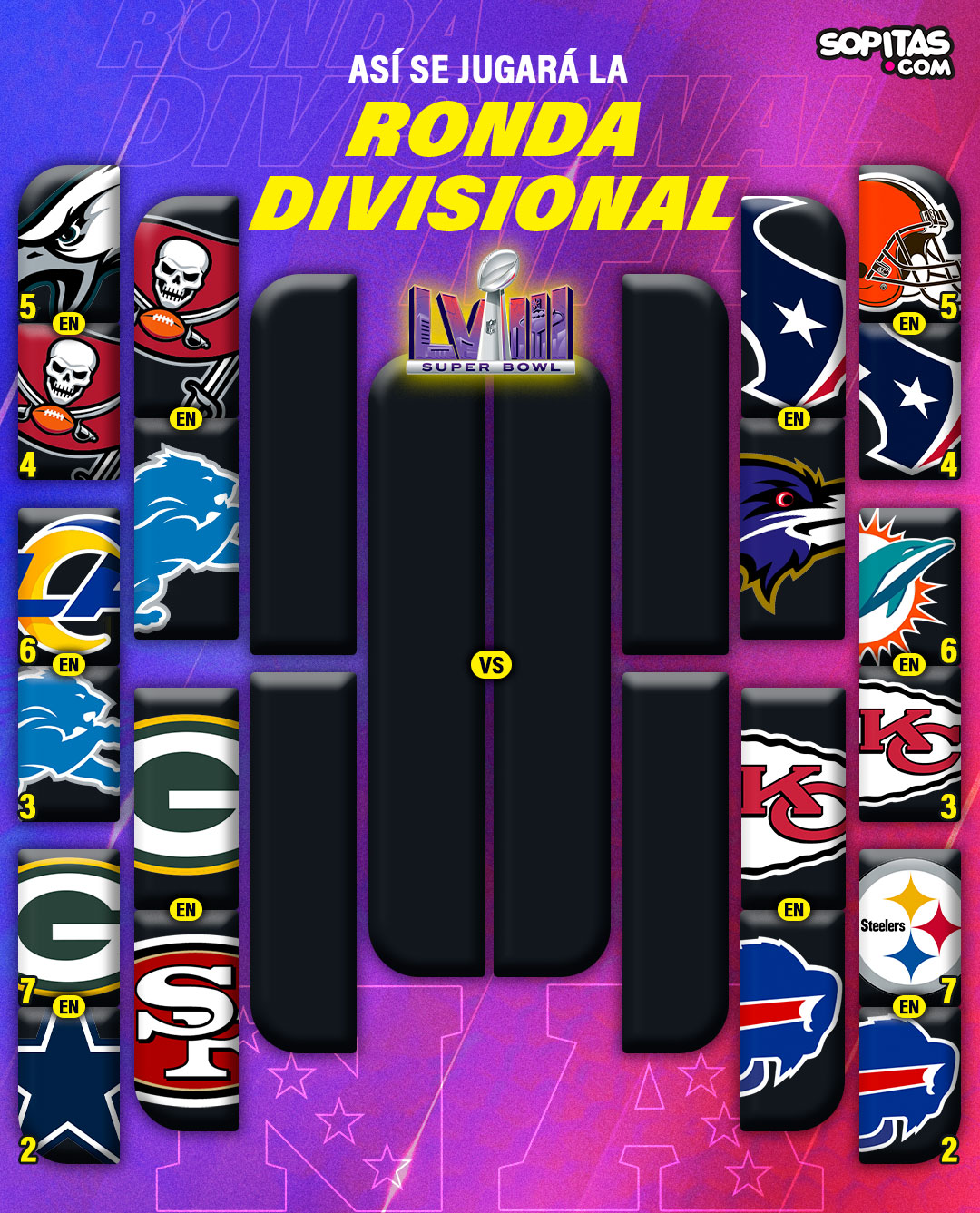 Así se jugarán la rondas divisional en los playoffs de la NFL