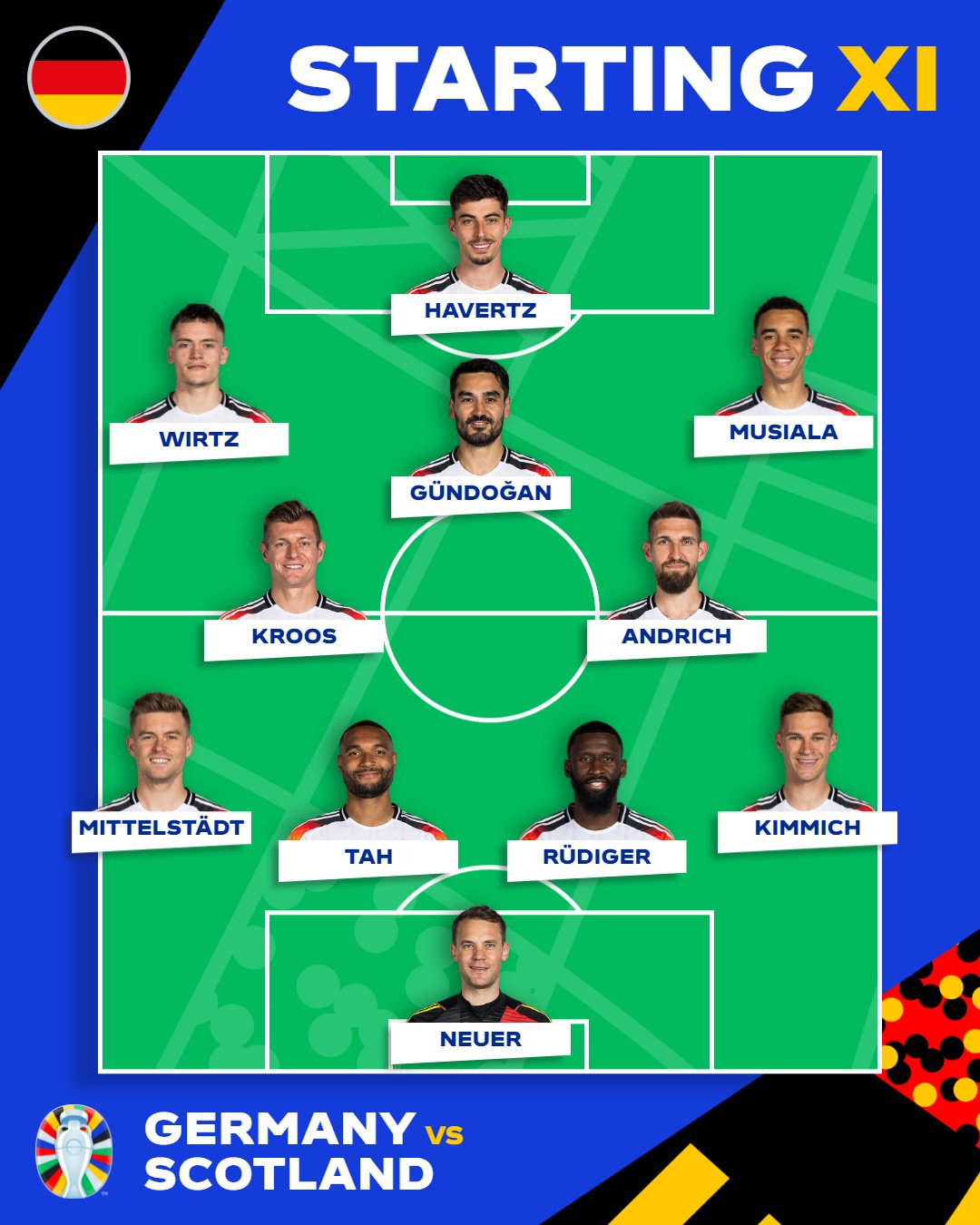 Sigue EN VIVO el inicio de la Eurocopa 2024: Alemania vs Escocia - Lado.mx