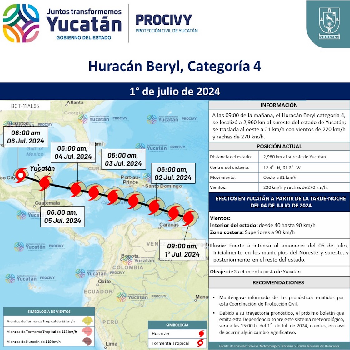 Revisa la ruta, los días y los estados de México que afectará el Huracán Beryl - La Agenda ...