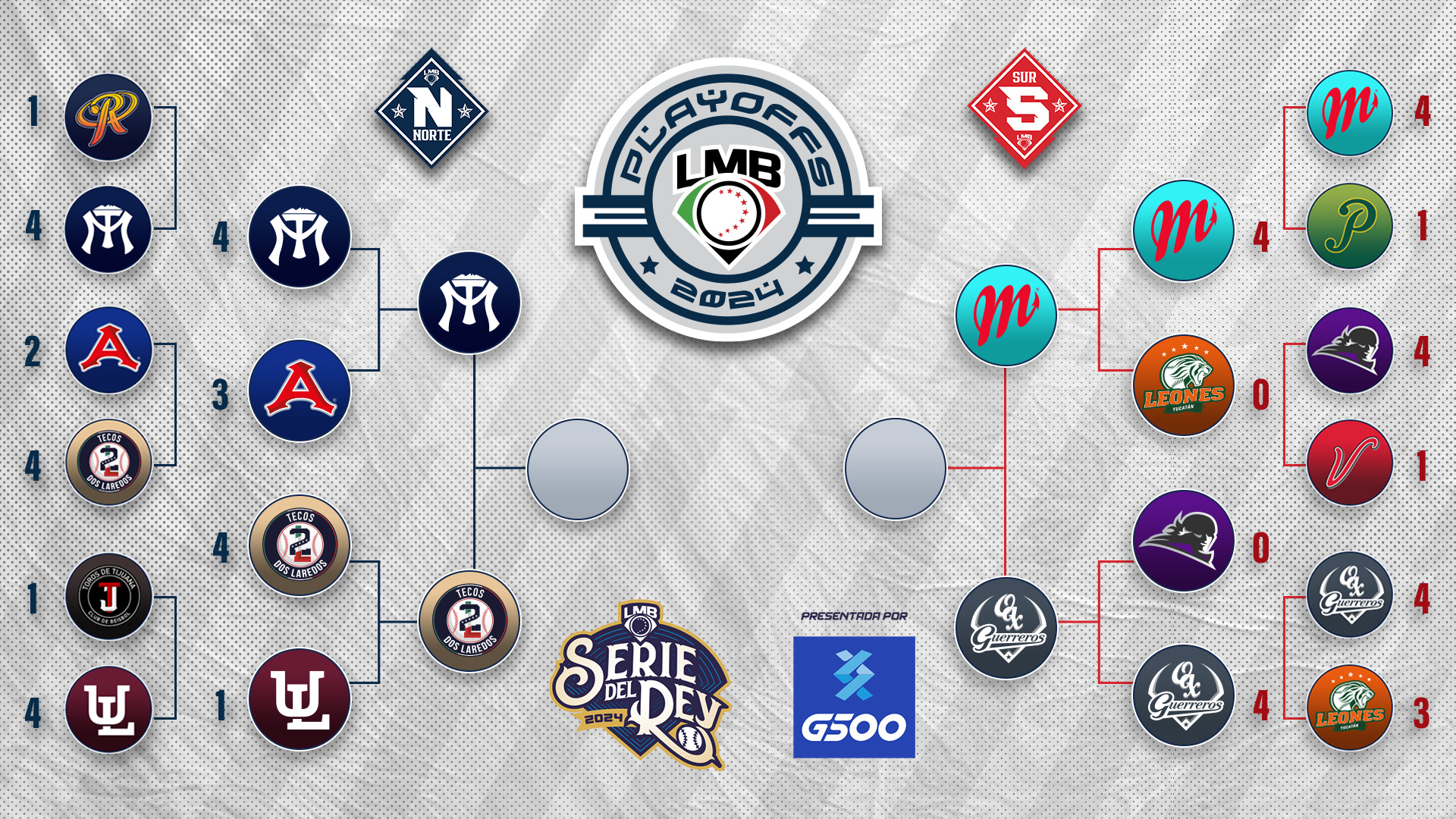 Diablos vive: Calendario, resultados y transmisión de las Series de Campeonato de la LMB