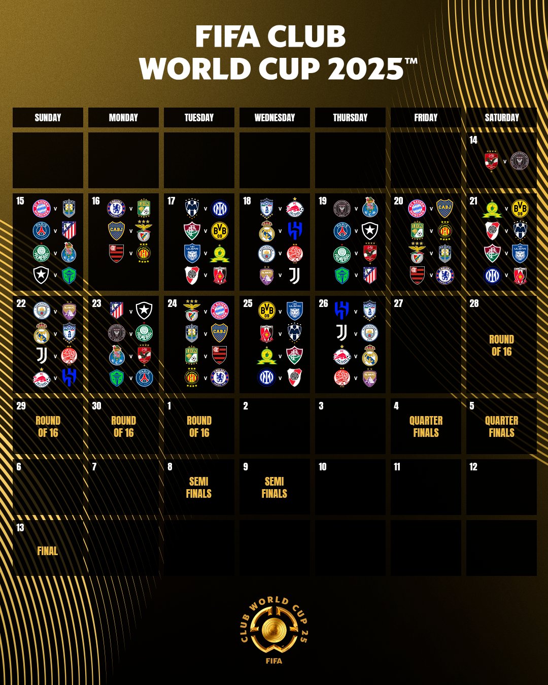 Grupos y Calendario del Mundial de Clubes 2025