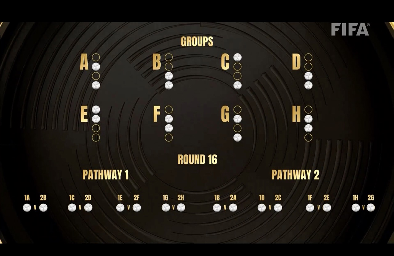 Grupos y Calendario del Mundial de Clubes 2025