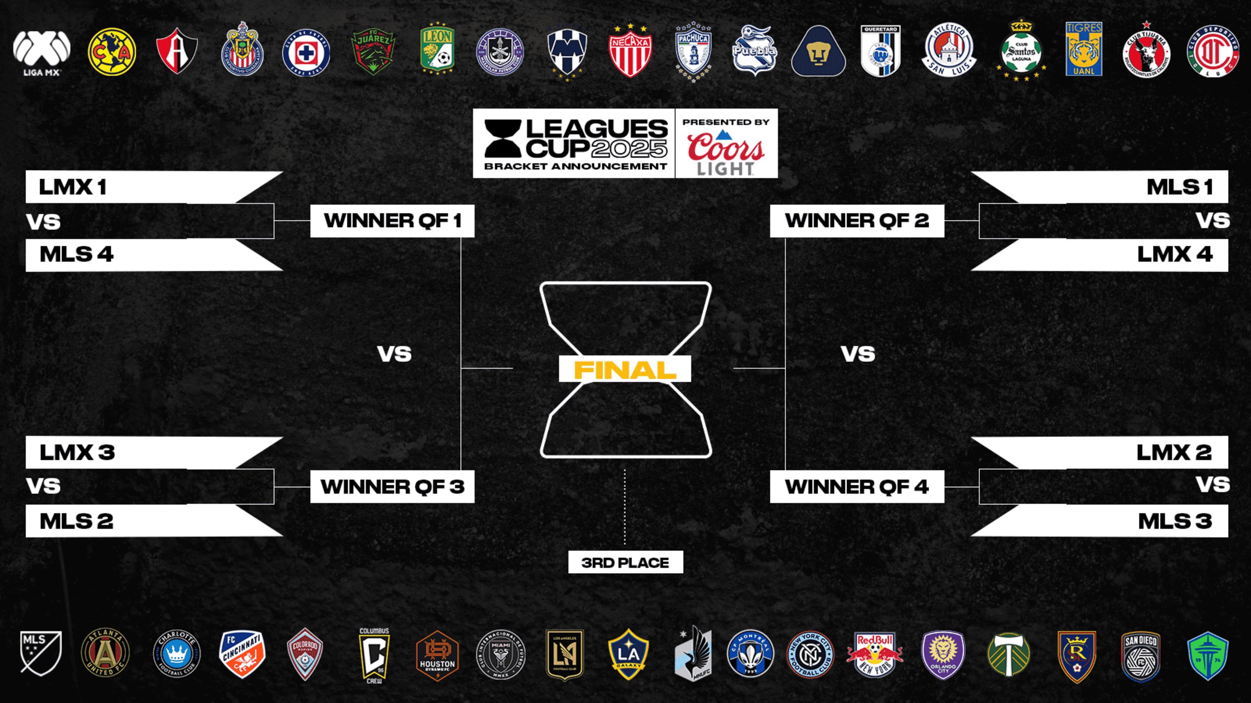 Explicado: Nuevo formato de competencia de la Leagues Cup 2025