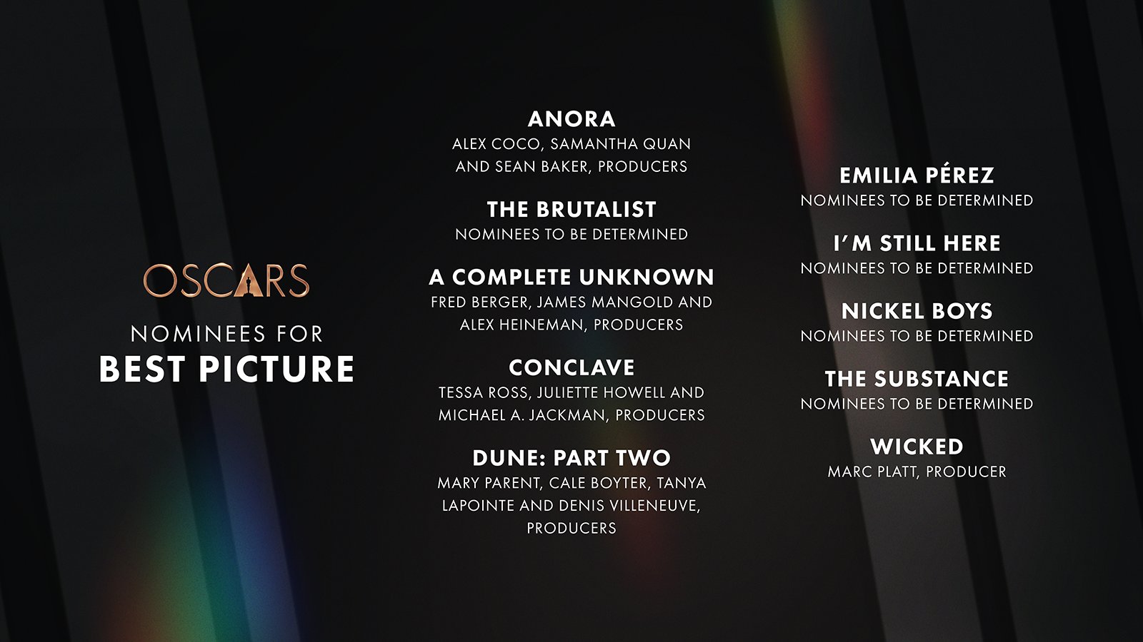 Oscars 2025: Lista completa de nominados