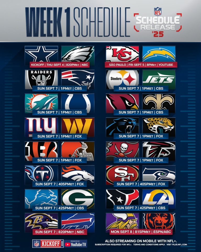 6 partidos y días imperdibles del calendario de la NFL de 2025