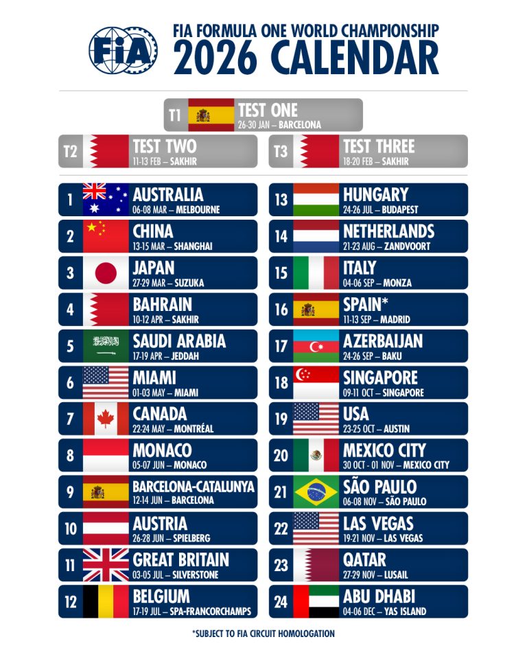 ¿Cuándo inicia la temporada 2026 de la Fórmula 1?
