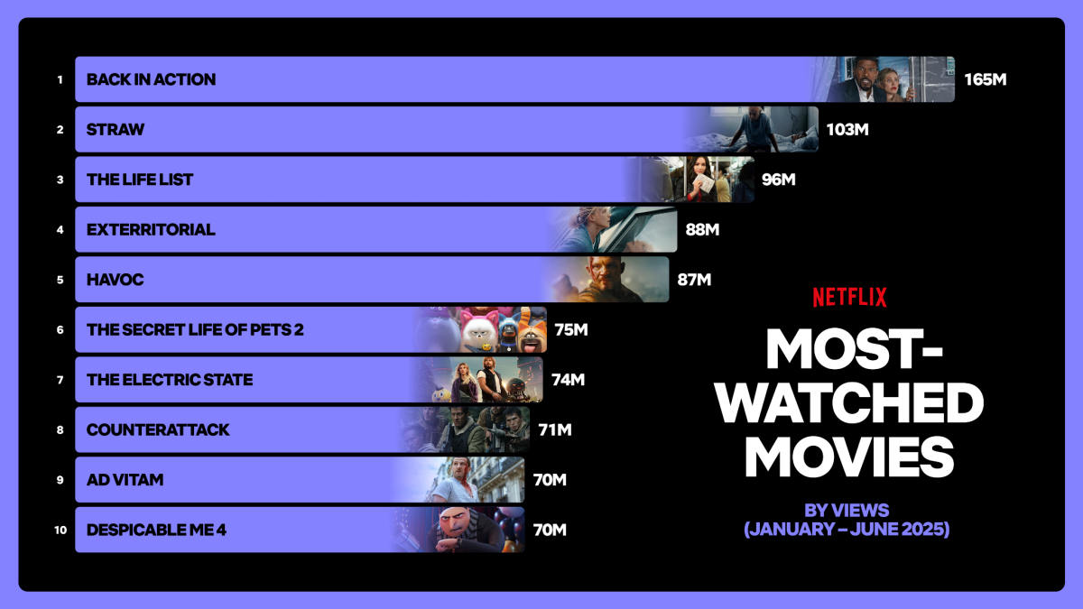 Las series y películas más vistas en Netflix en 2025