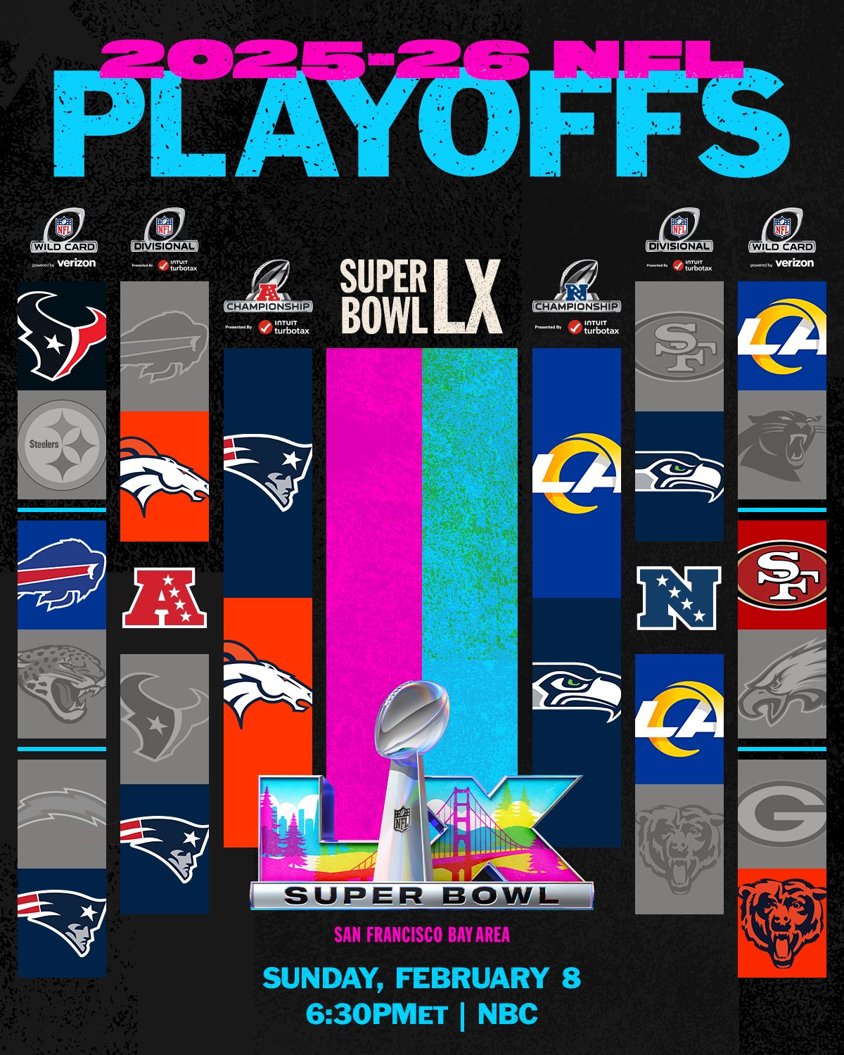 Playoffs NFL: Así se jugarán las Finales de Conferencia