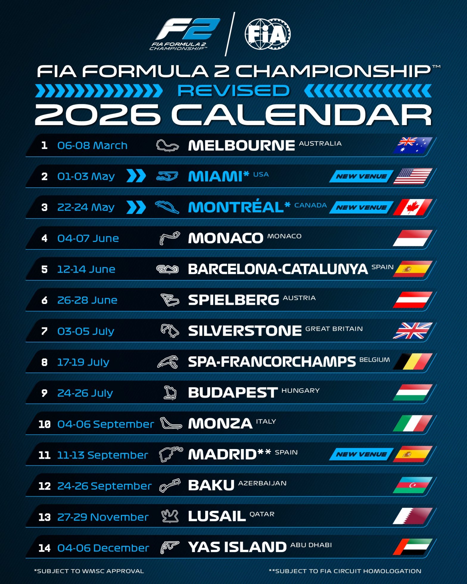 F2 hará su debut en Miami y Montreal: Repondrán carreras canceladas